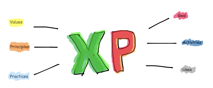 Xp Values Performance Of Team Slidemodel - Riset Xp Values Performance Of Team Slidemodel - Riset